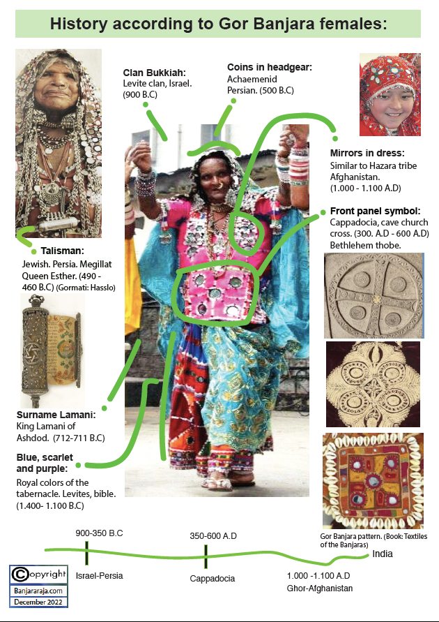 Tribal history according to Gor Banjara females – The World of the ...
