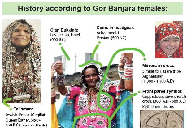 The World of the Banjara Raja – Maps and illustrations about his ...